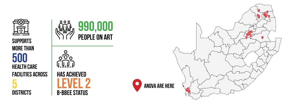 Anova - Anova Health Institute