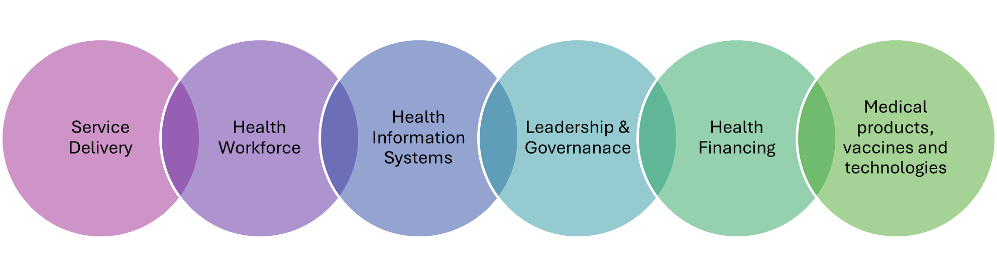 Health Systems Strengthening - Anova Health Institute